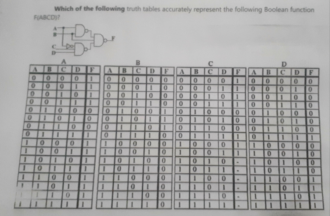 Solved Which of the following truth tables accurately | Chegg.com