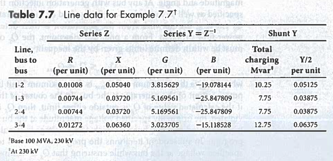 Solved 7.4. For the system of Figure 7.5, complete the | Chegg.com