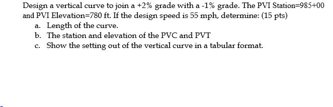 Solved Design a vertical curve to join a +2% grade with a-1% | Chegg.com