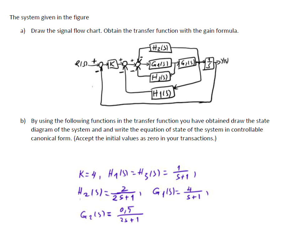 Solved The system given in the figure a) Draw the signal | Chegg.com
