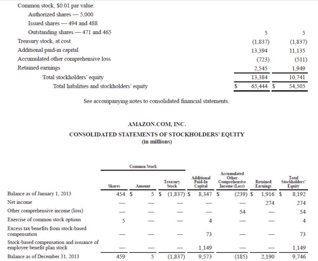 Specimen Financial Statements: Amazon.com, Inc. | Chegg.com