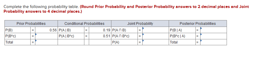Solved Complete the following probability table. (Round | Chegg.com
