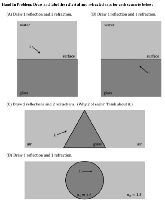 Solved Hand In Problem: Draw and label the reflected and | Chegg.com