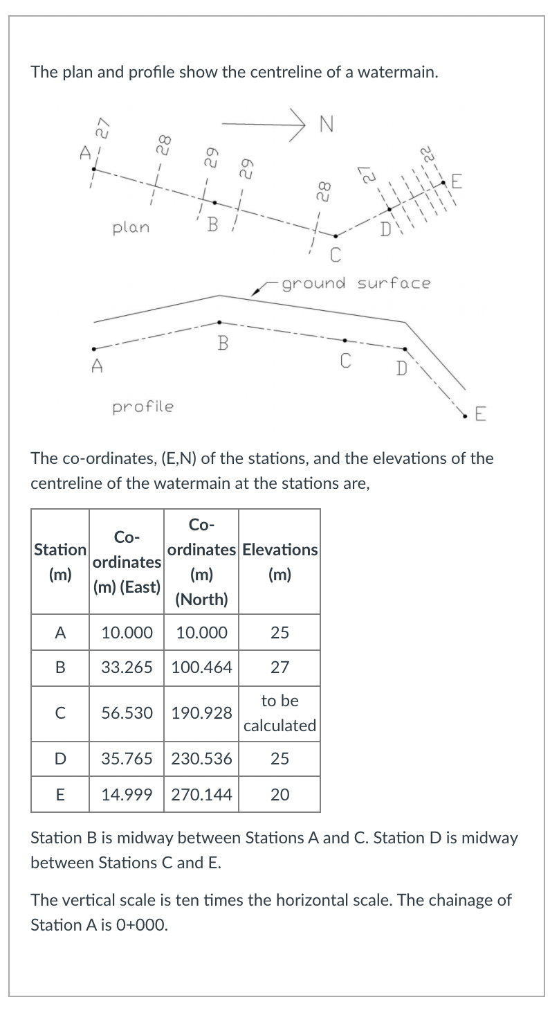 Solved The plan and profile show the centreline of a | Chegg.com