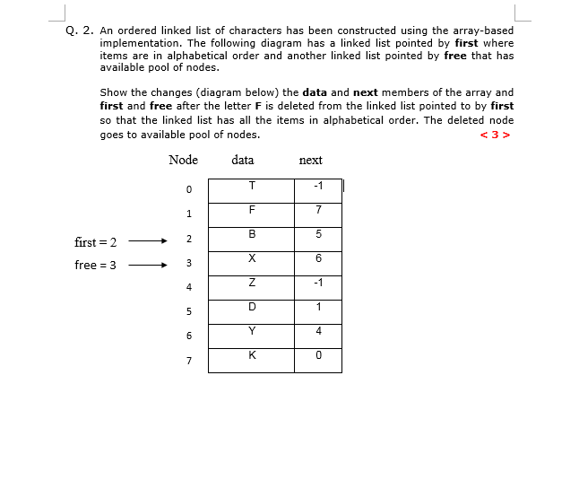 Solved Q. 2. An ordered linked list of characters has been | Chegg.com