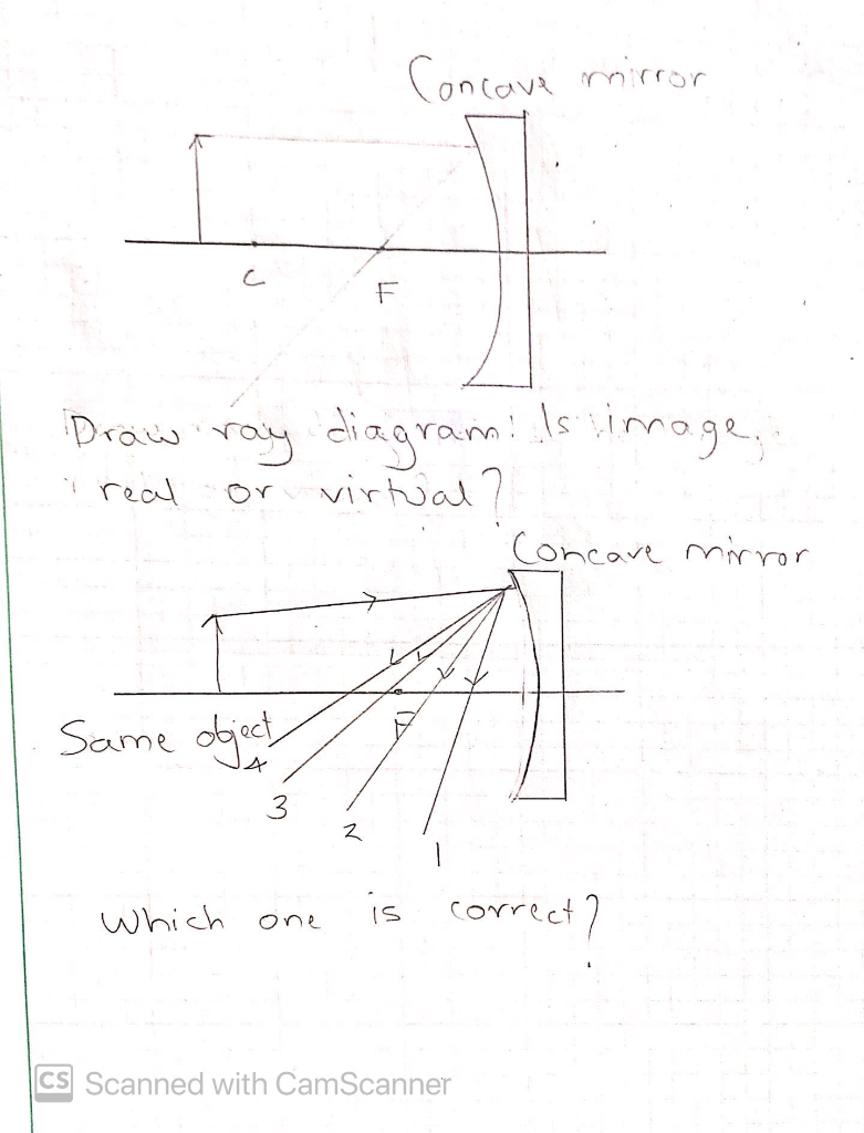 Solved Concave mirror C 77 i real Draw ray diagram! Is | Chegg.com