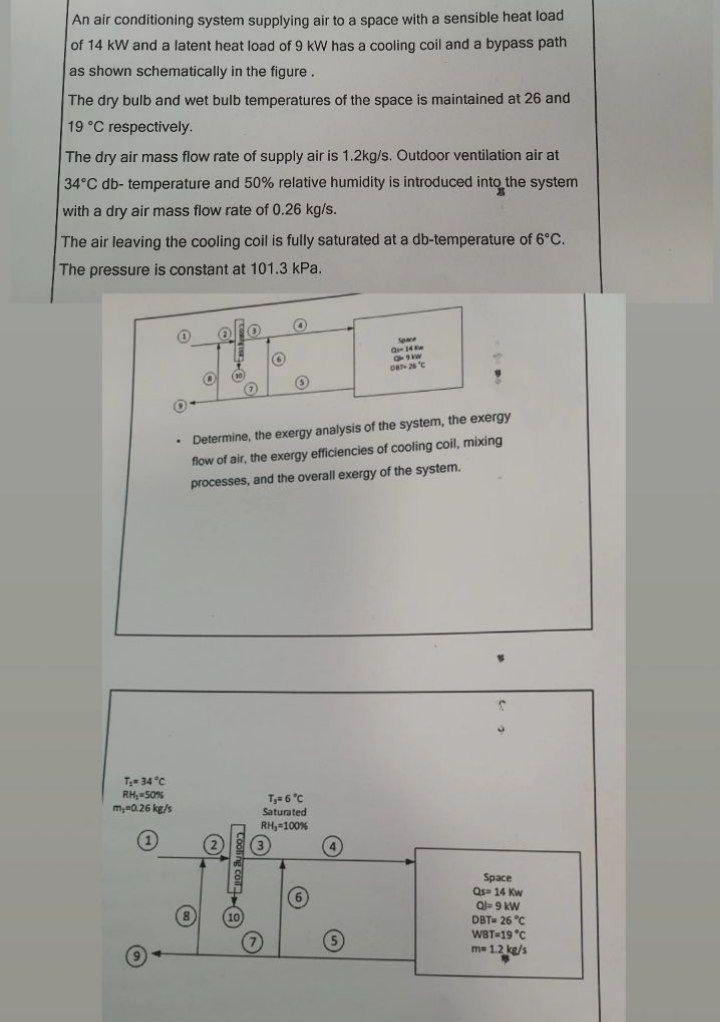Solved An air conditioning system supplying air to a space | Chegg.com