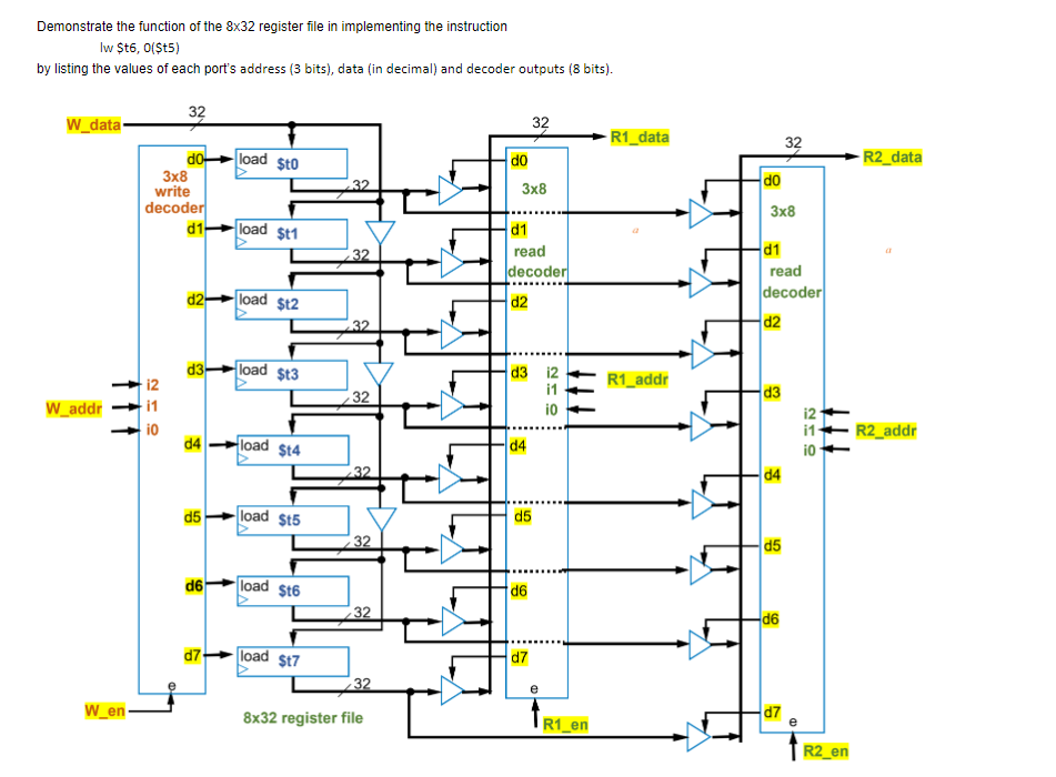 Solved Demonstrate the function of the 8×32 register file in | Chegg.com