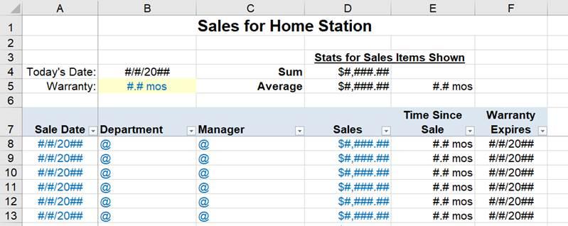 Solved PLEASE LIST FORMULAS! You are a regional manager for | Chegg.com
