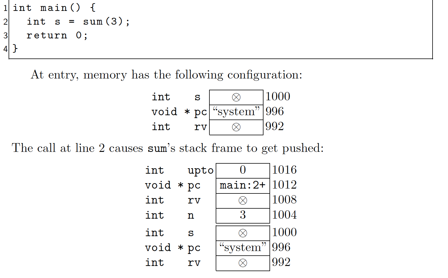 Complete the stack diagram to the right for the | Chegg.com