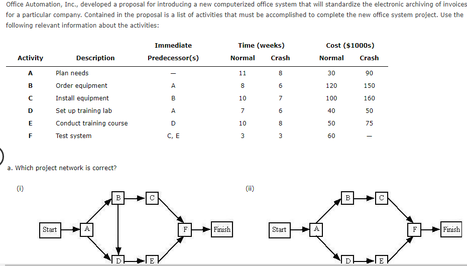 Solved Office Automation, Inc., developed a proposal for | Chegg.com