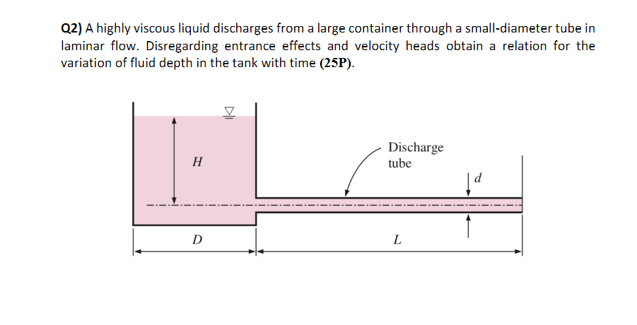 Solved Q2) A highly viscous liquid discharges from a large | Chegg.com