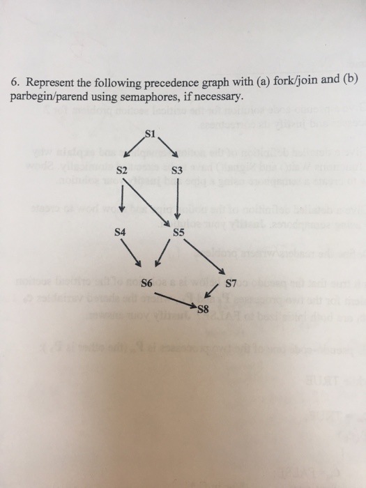 Solved 6. Represent the following precedence graph with (a) | Chegg.com Solved 6. Represent the following precedence graph with (a) | Chegg.com