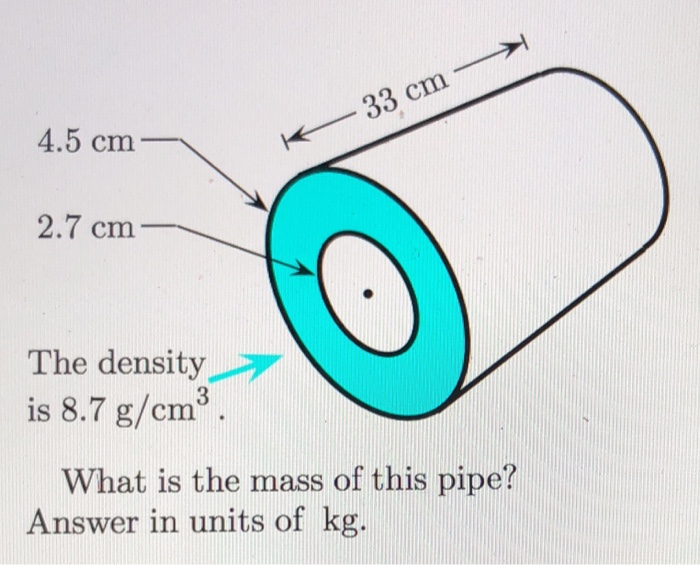 Solved A piece of pipe has an outer radius an inner radius | Chegg.com