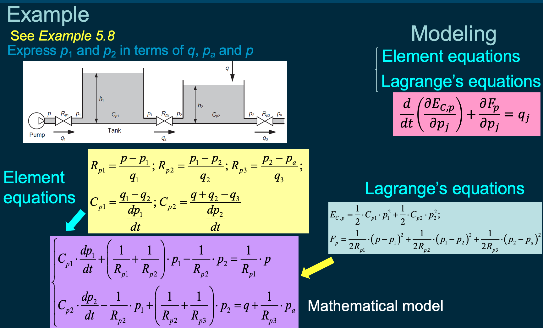 Solved Please explain the step by step on how they got the | Chegg.com