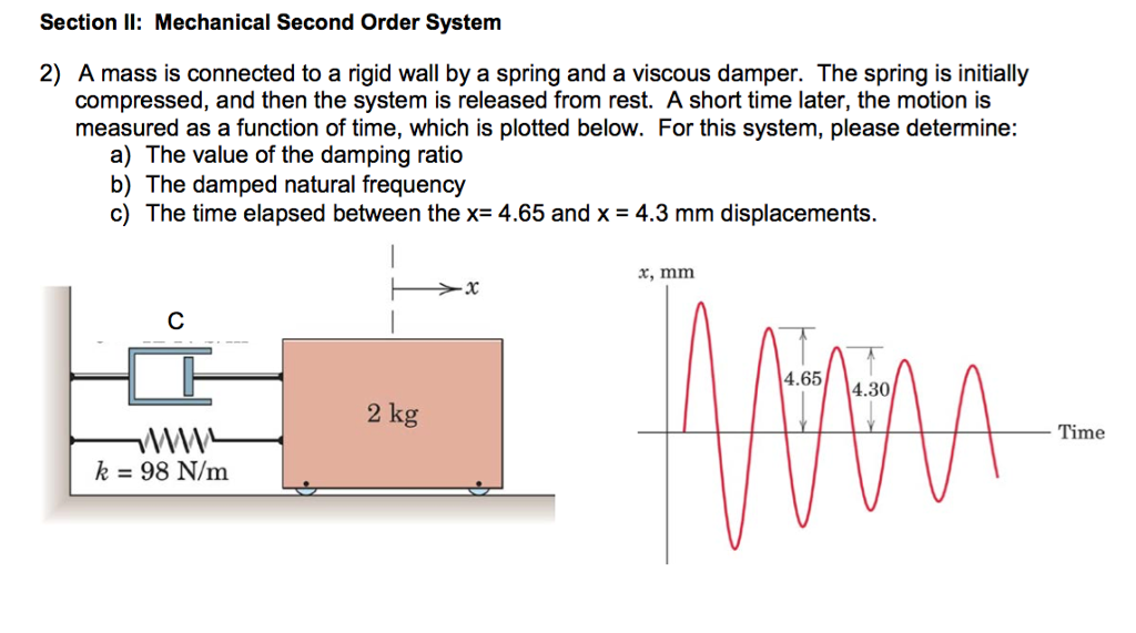 Solved Section II: Mechanical Second Order System 2) A mass | Chegg.com