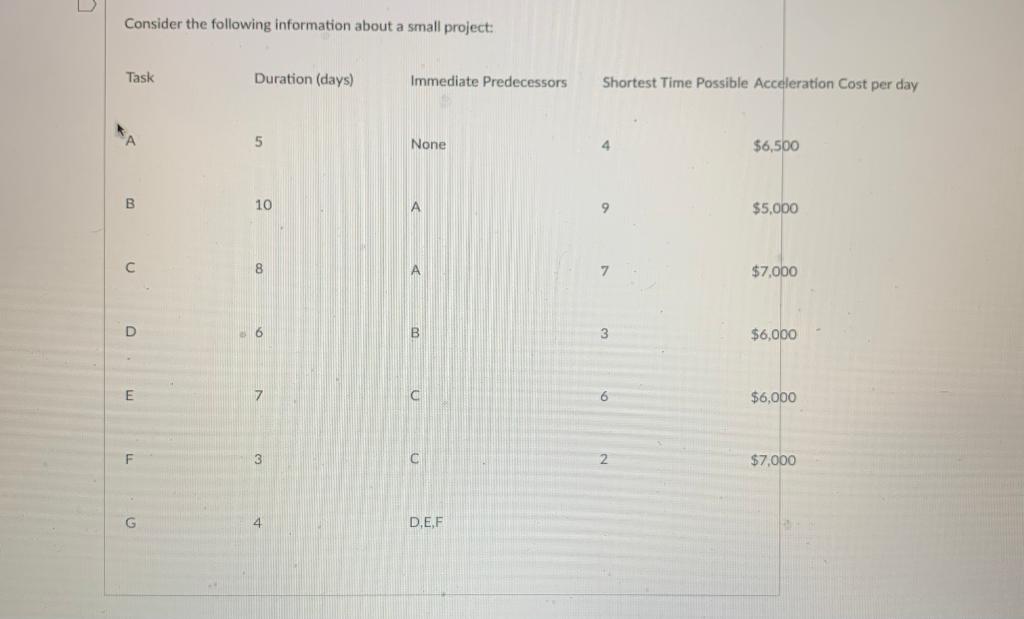 Solved Find the cost-effective way to reduce the completion | Chegg.com