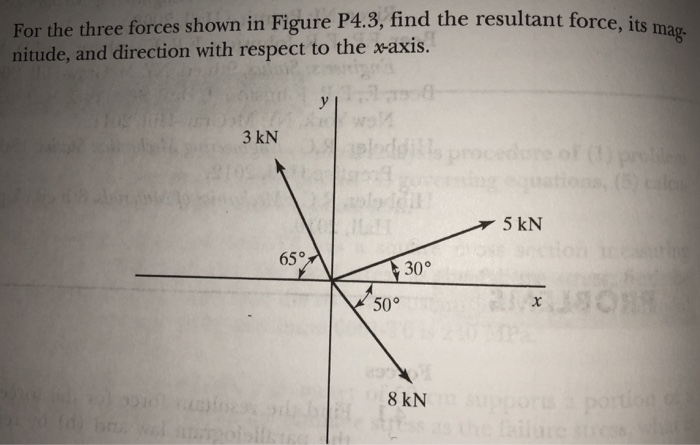 Solved Solve this by using a graphical solution through the | Chegg.com