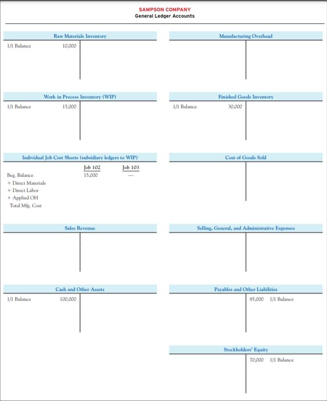 SAMPSON COMPANY General Ledger Accounts Manufacturing | Chegg.com