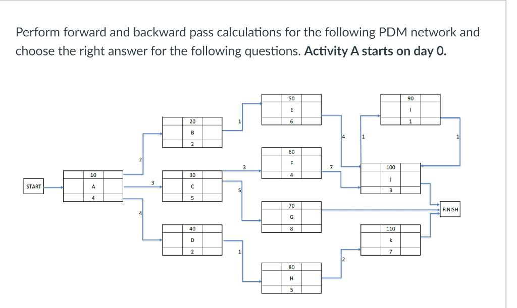 Solved Perform forward and backward pass calculations for | Chegg.com