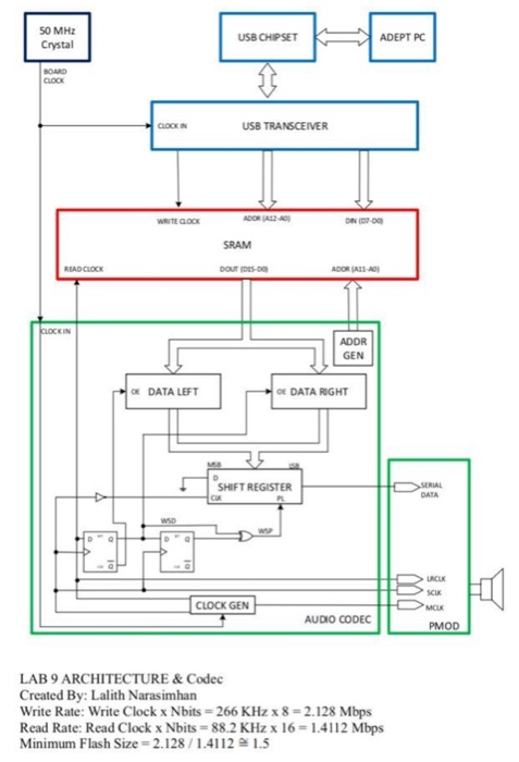 50 MHz Crystal USB CHIPSET ADEPT PC USB TRANSCEIVER | Chegg.com