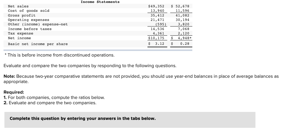 Solved Presented below are condensed financial statements | Chegg.com