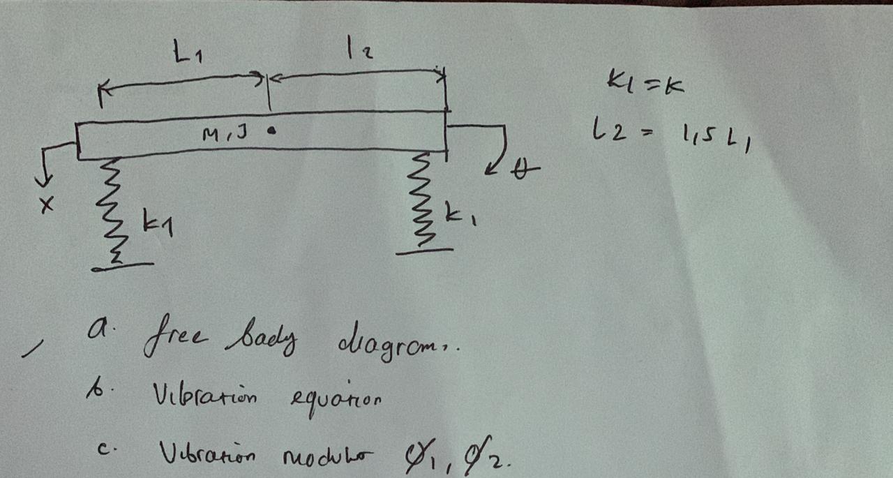 Solved Solve this two degree of freedom mechanics vibration | Chegg.com