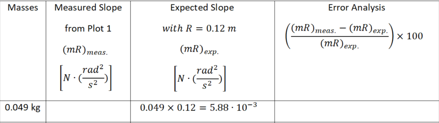 How do I find the measured slope and error | Chegg.com
