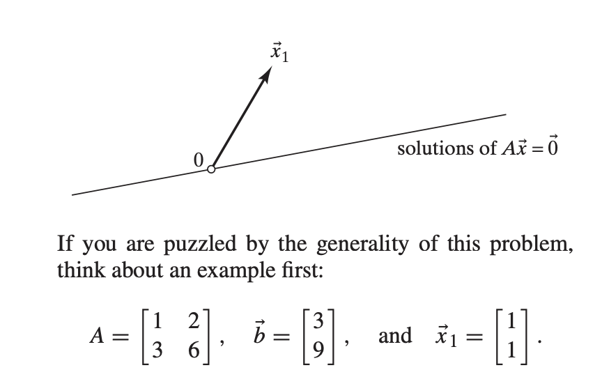 Solved Consider a solution vec(x)1 ﻿of the linear system | Chegg.com