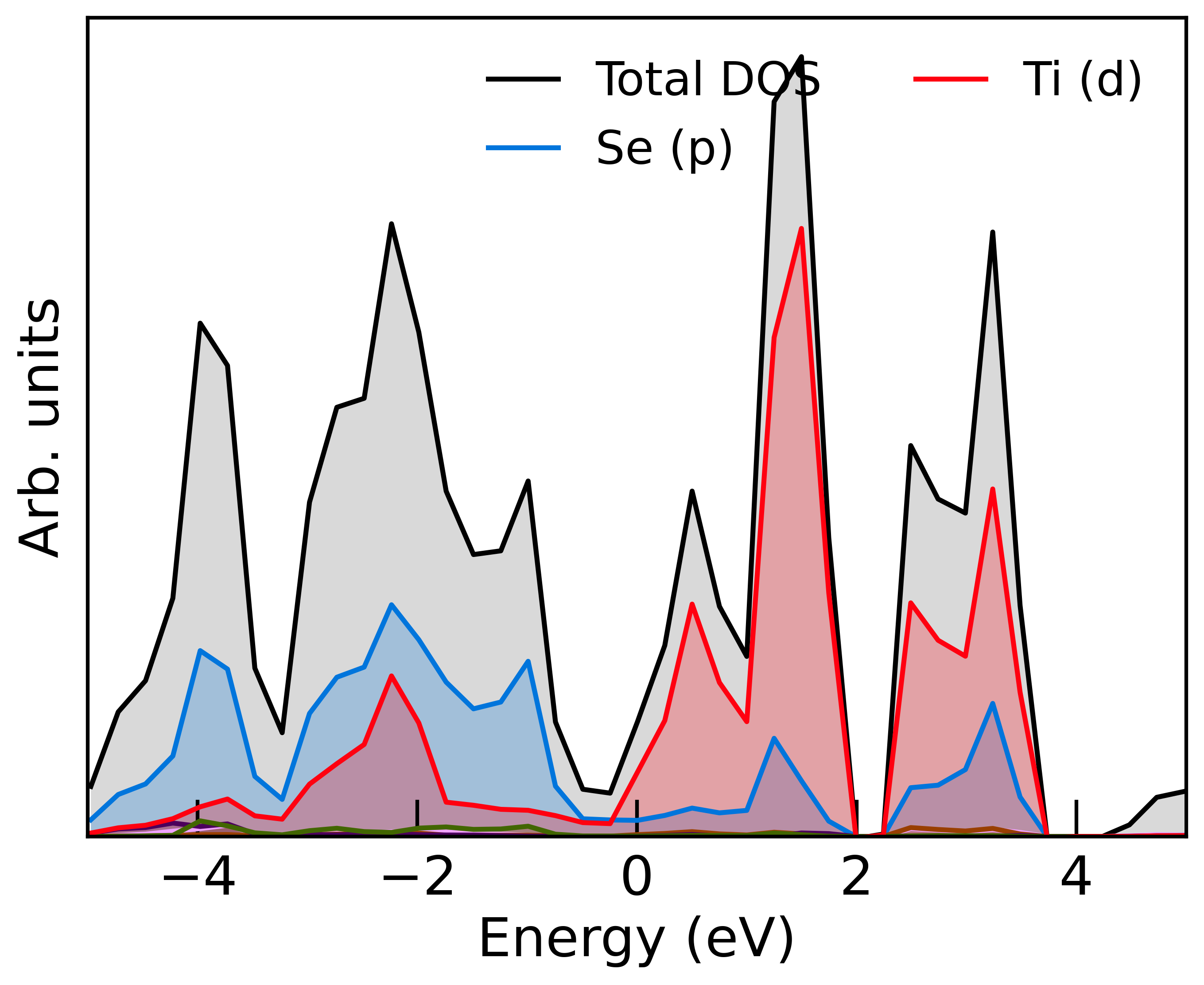 Module 9 Programming Exercise Instructions Inside the | Chegg.com