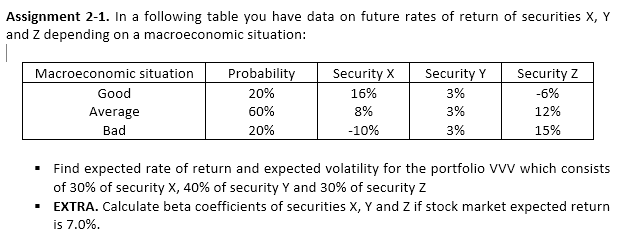 Solved Assignment 2-1. In a following table you have data on | Chegg.com