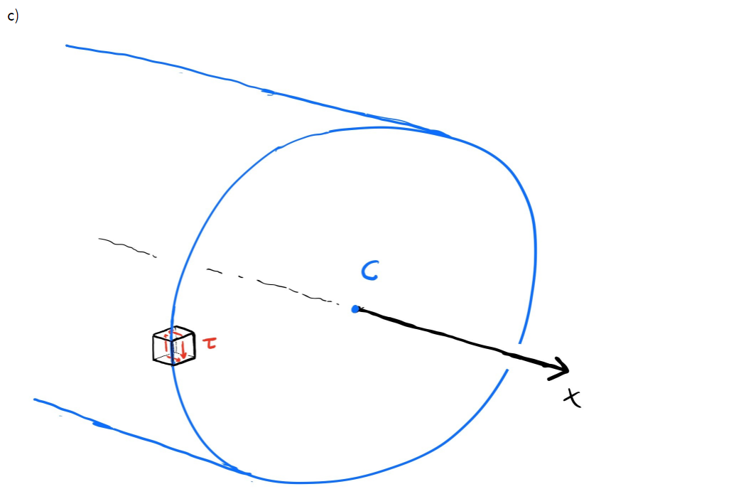 Solved The figure shows a rod subjected to a torque T = 4.4 | Chegg.com