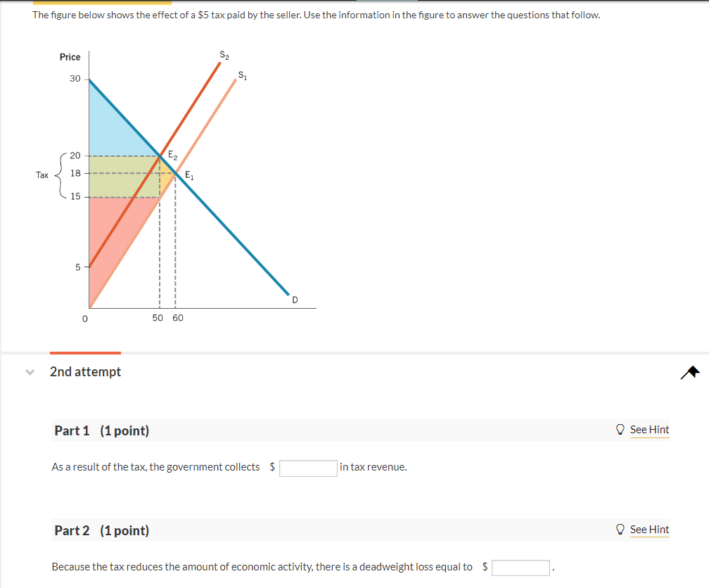 Solved The figure below shows the effect of a $5 tax paid by | Chegg.com
