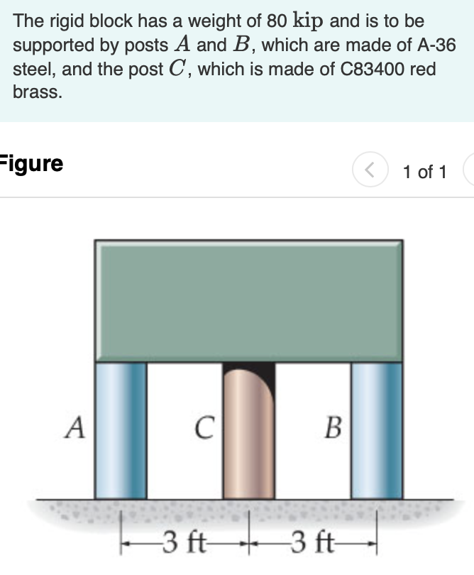 Solved The rigid block has a weight of 80kip and is to be | Chegg.com
