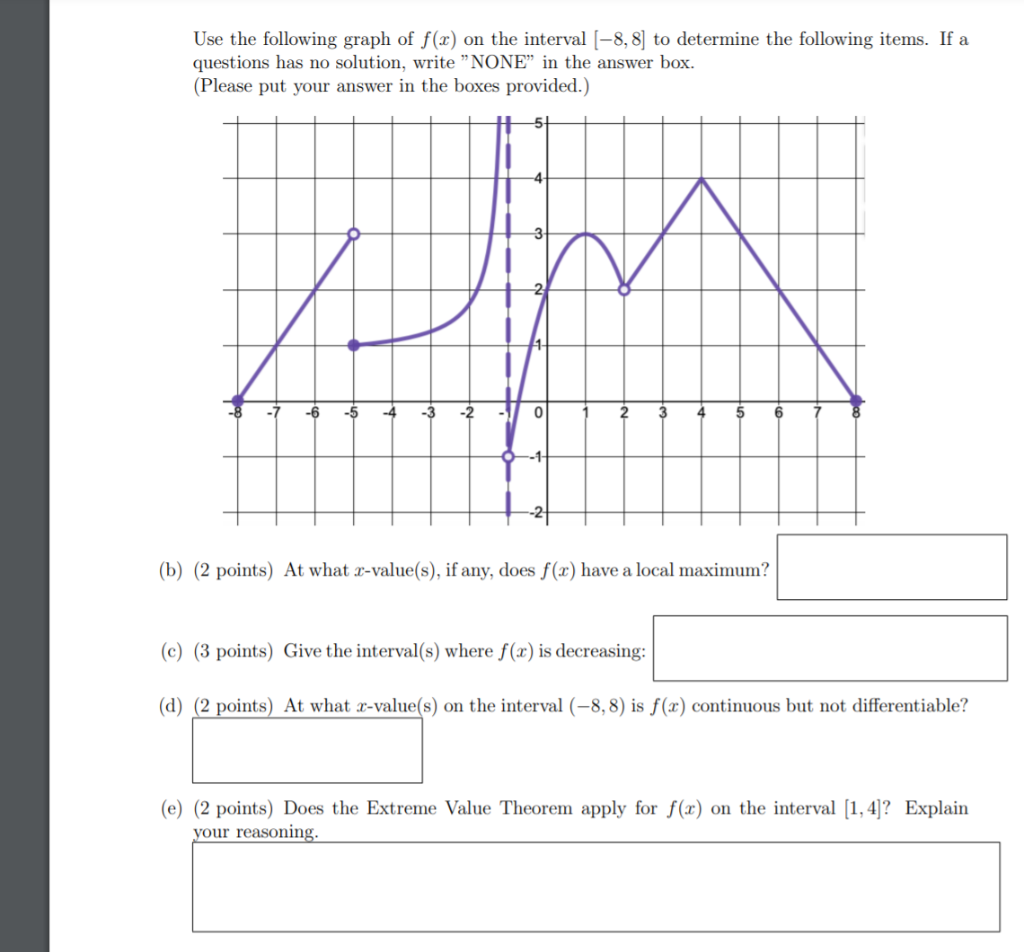 Solved Use the following graph of f(x) on the interval (-8, | Chegg.com