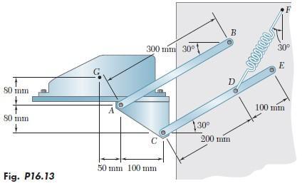 The retractable shelf shown is supported by two | Chegg.com