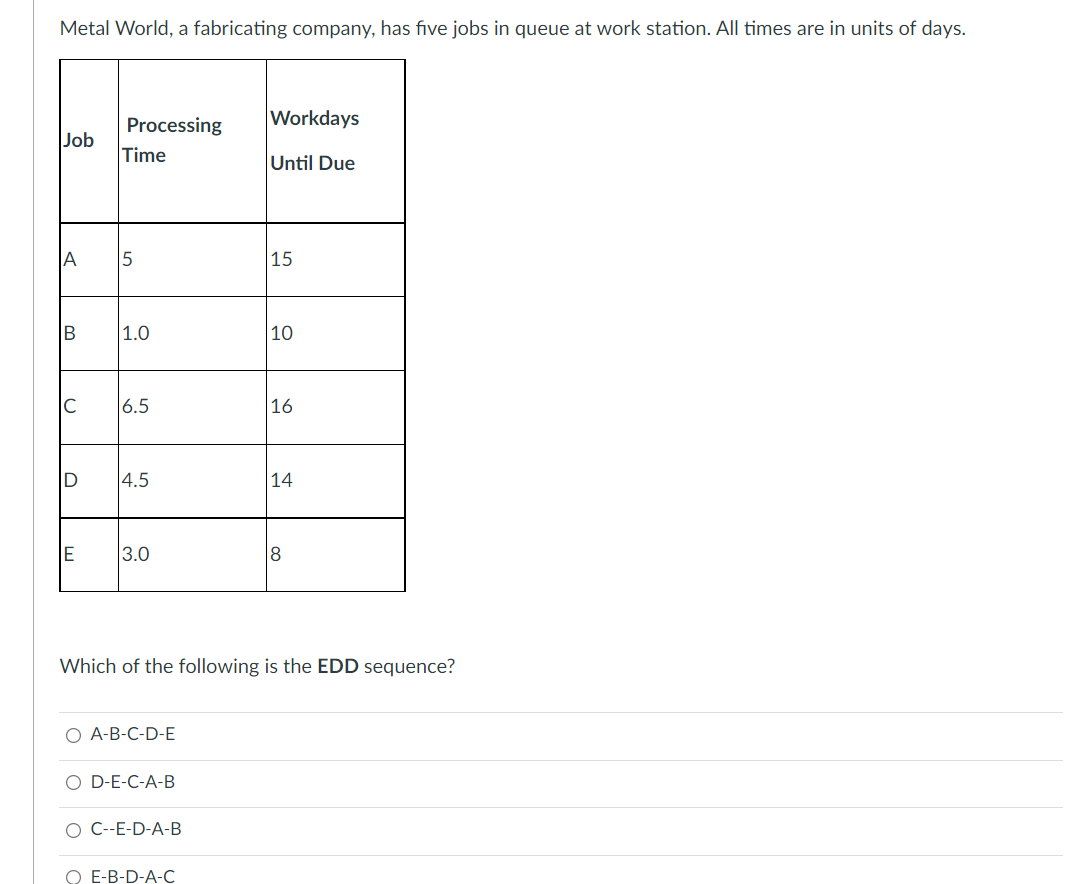 Solved 1. Which of the following is the EDD sequence? 1b. | Chegg.com