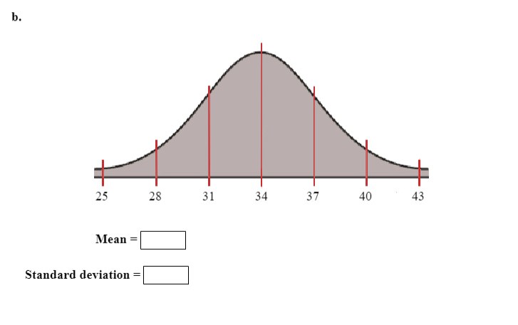 Solved In the distributions shown, state the mean and | Chegg.com