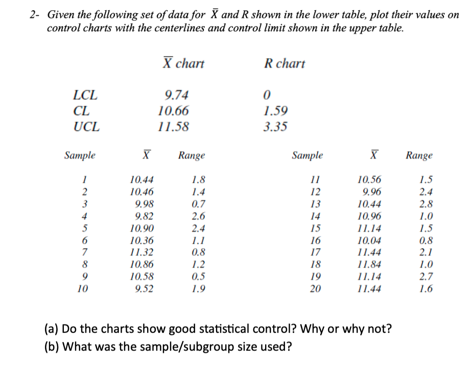 Solved 2- ﻿Given the following set of data for \( \bar{X} \) | Chegg.com