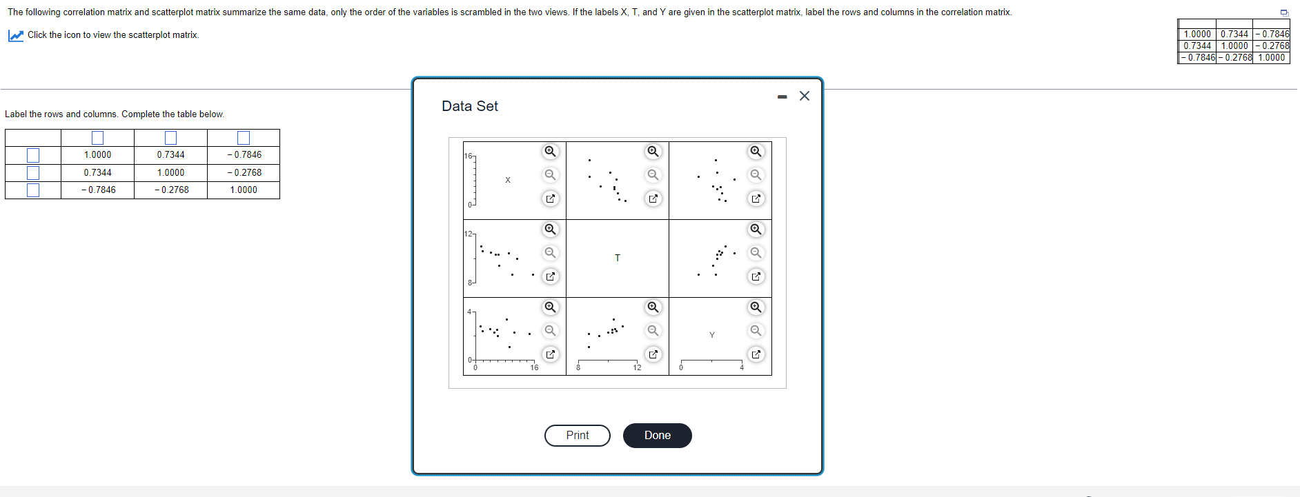 Solved The following correlation matrix and scatterplot | Chegg.com