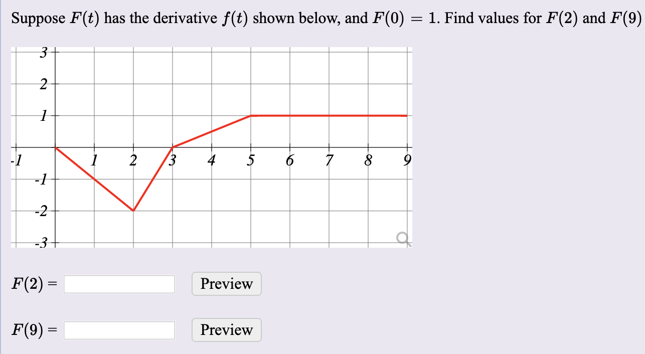 Solved Suppose F(t) has the derivative f(t) shown below, and | Chegg.com Solved Suppose F(t) has the derivative f(t) shown below, and | Chegg.com