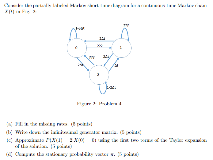 Solved Consider the partially-labeled Markov short-time | Chegg.com