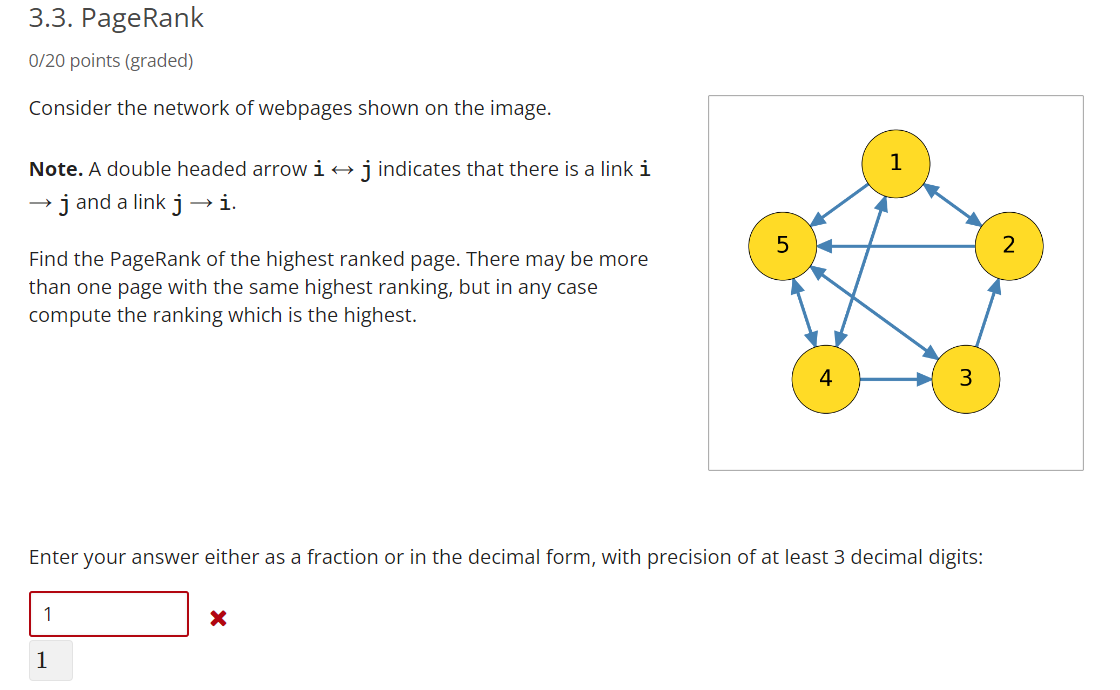 Solved 0/20 points (graded) Consider the network of webpages | Chegg.com