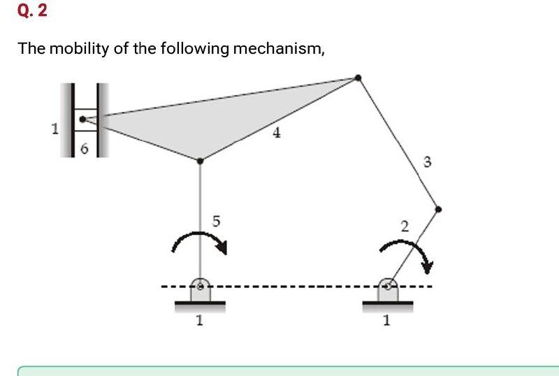 Solved Q. 2 The mobility of the following mechanism, 1 4 6 3 | Chegg.com