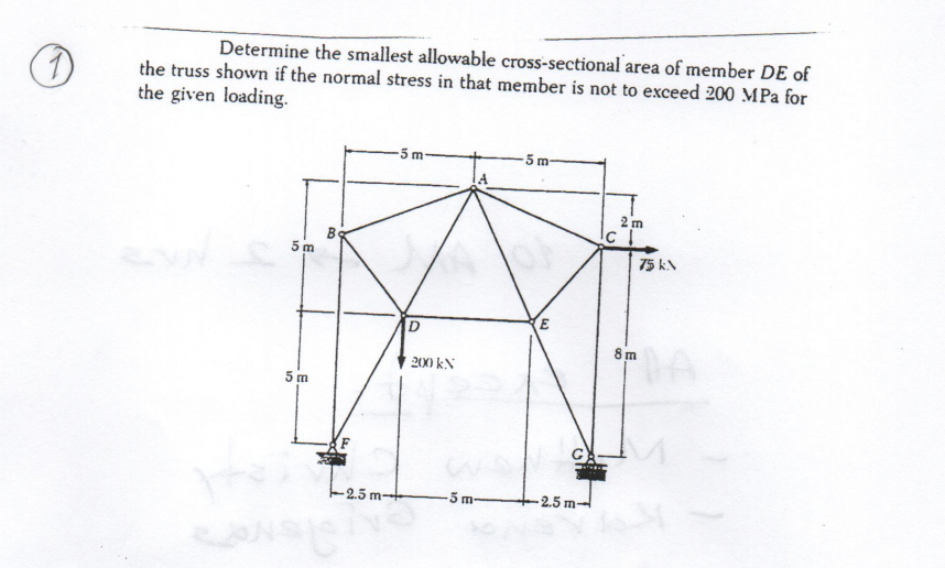 Solved Determine the smallest allowable cross-sectional area | Chegg.com
