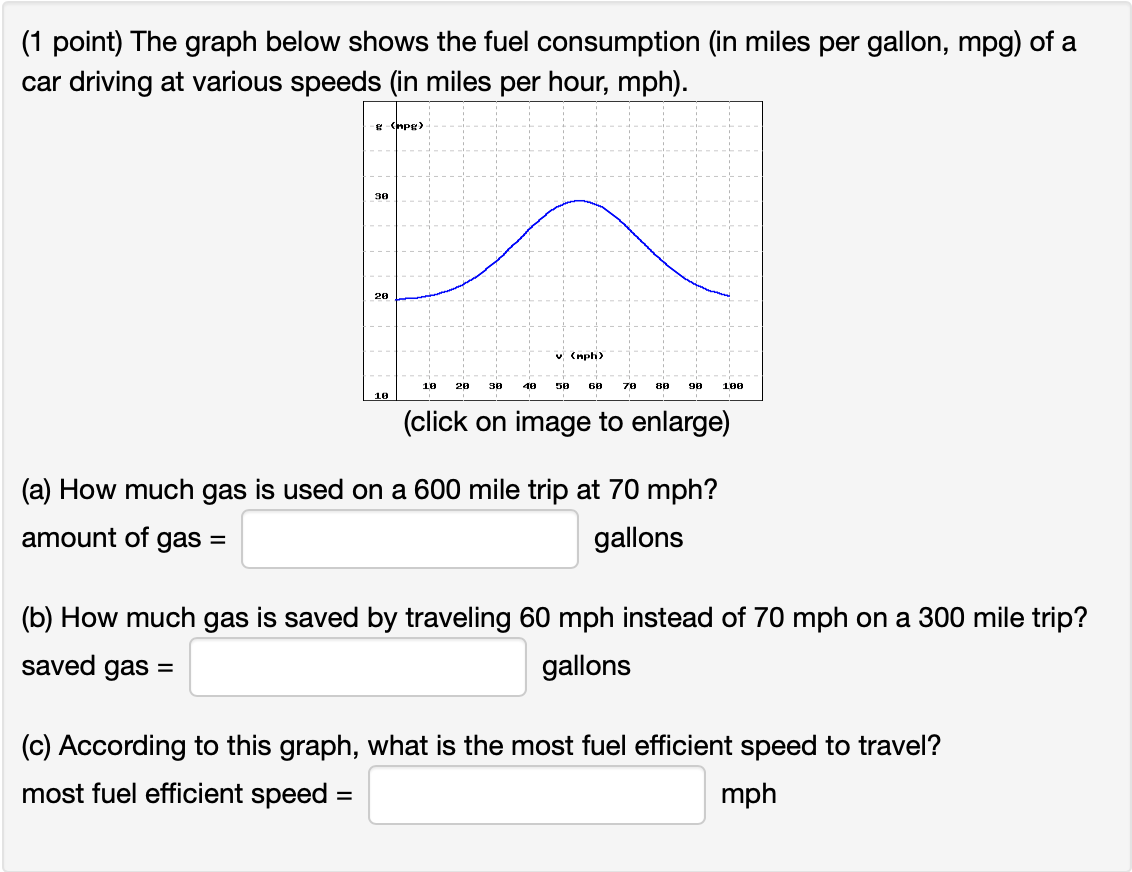 Solved The graph below shows the fuel consumption (in miles | Chegg.com