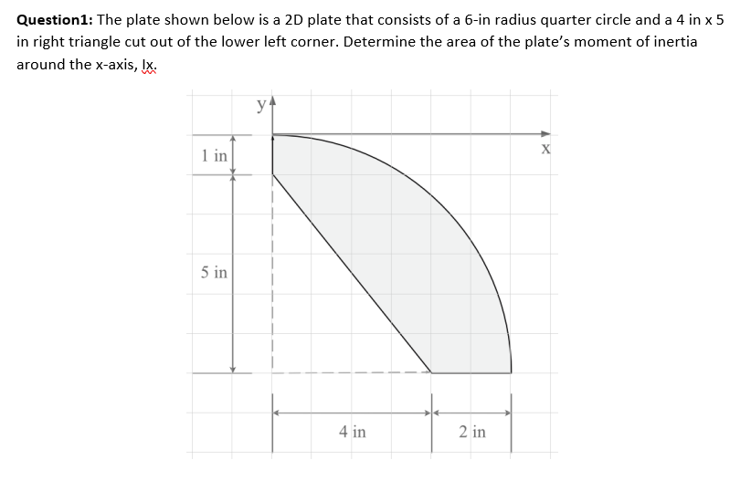 Solved Question1: The plate shown below is a 2D plate that | Chegg.com