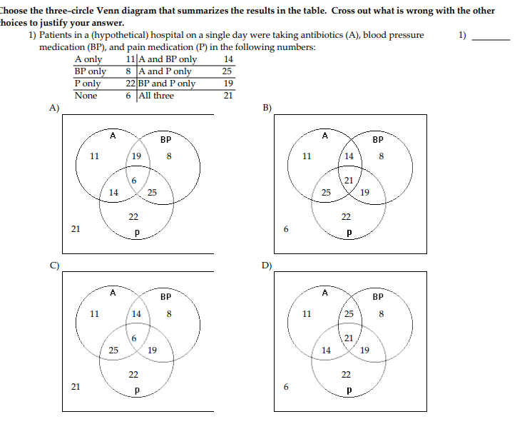 Solved Choose the three-circle Venn diagram that summarizes | Chegg.com ...
