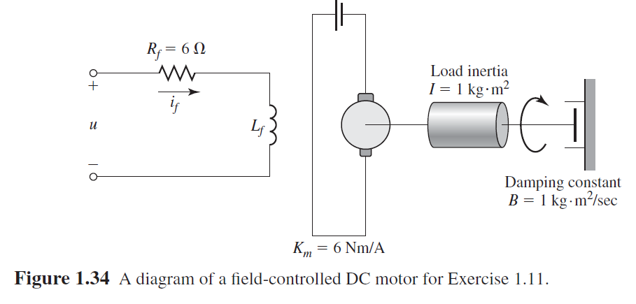 Solved 1.11 Consider a schematic of a field-controlled DC | Chegg.com