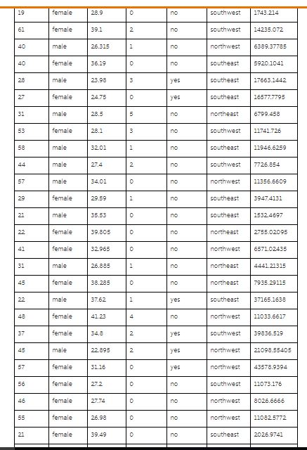 Example: Medical Cost Personal Datasets is a 16KB | Chegg.com
